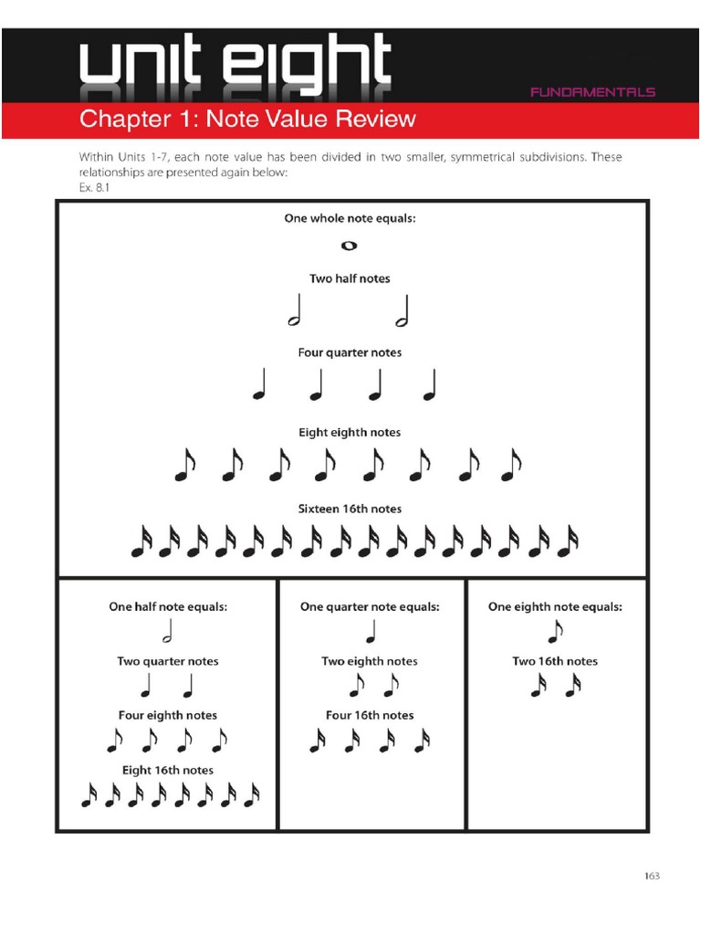 Reading Rhythm Workout 1u8 | PDF