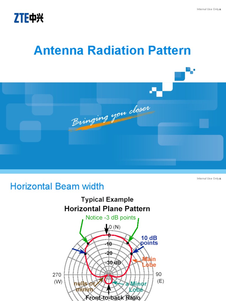 Antenna Radiation Pattern | PDF