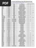 CP 83 - Part 5 - 2001 | PDF | Color | Standardization
