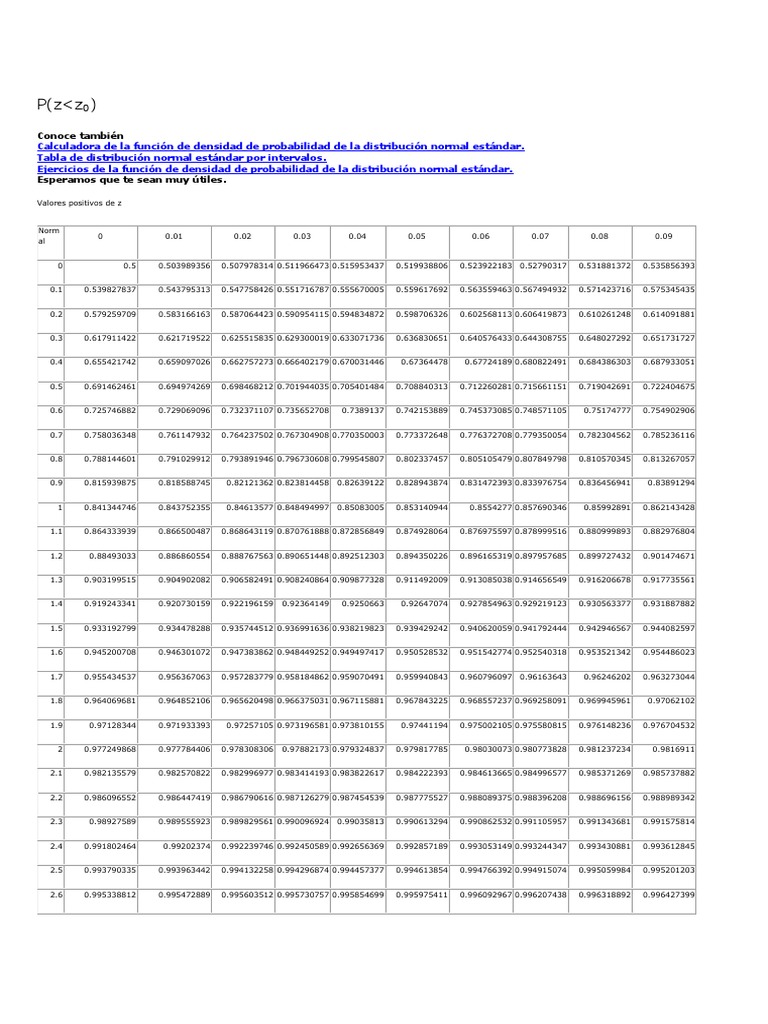 Tabla Normal Acumulada | PDF | Teoría de probabilidad | Física