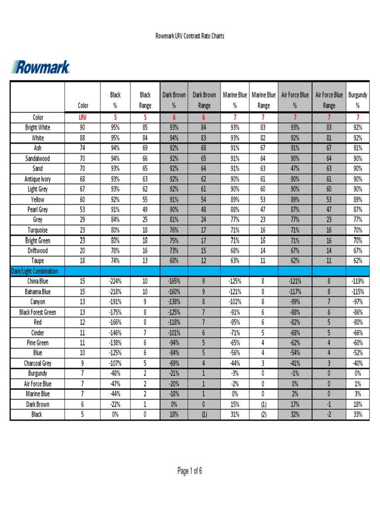 LRV Reference Table | PDF | Grey | Brown