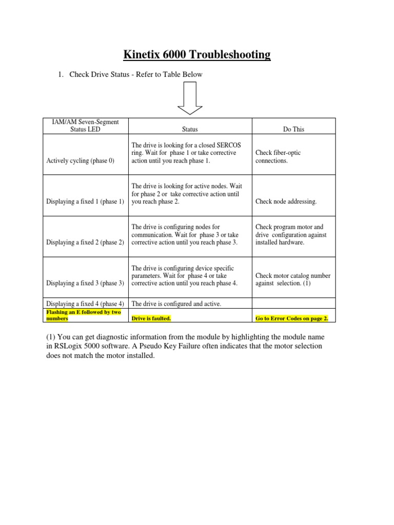 Kinetix 6000 Troubleshooting | Electric Motor | Troubleshooting