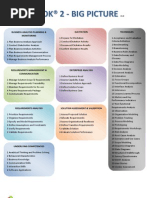 CBAP Assessment Template | PDF | Business Analysis | Systems Science