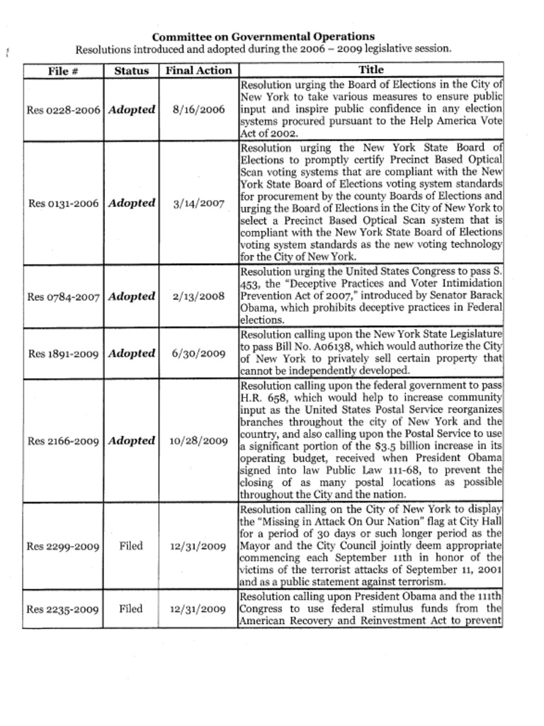 NYC Government Operations Resolutions 2006-2009 | PDF | State ...