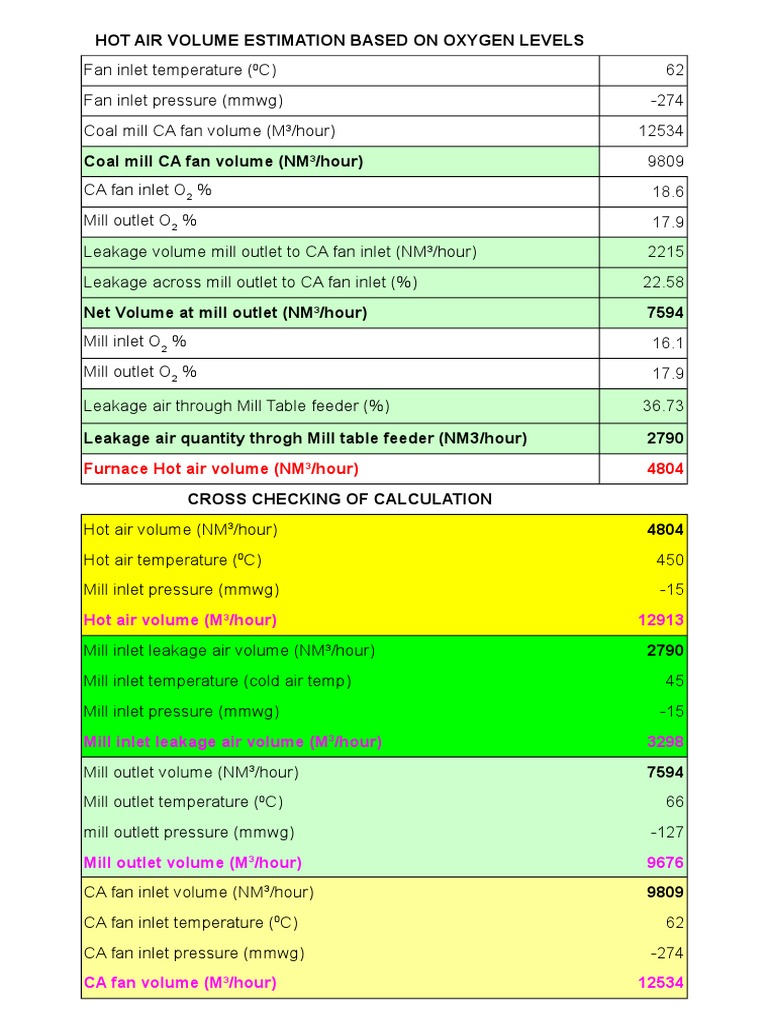 False Air Caluculation | PDF
