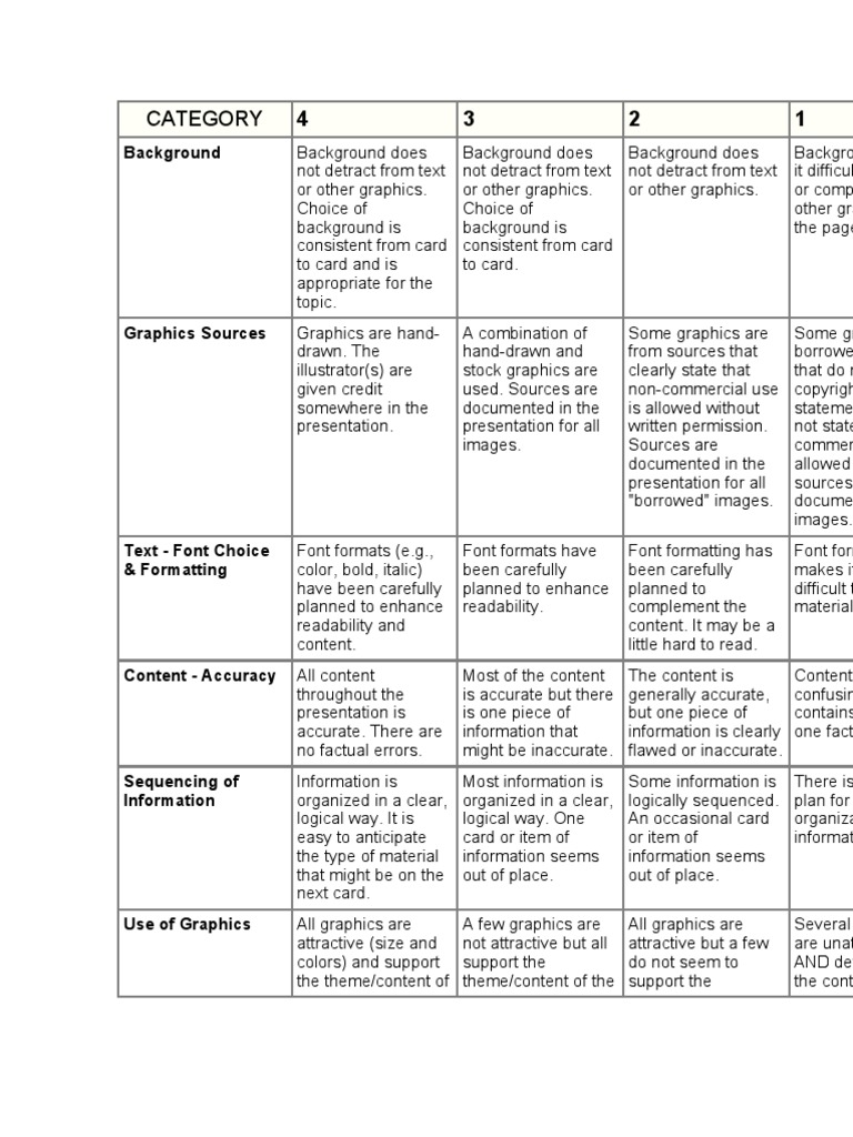 Rubric 4 | PDF | Error | Graphics