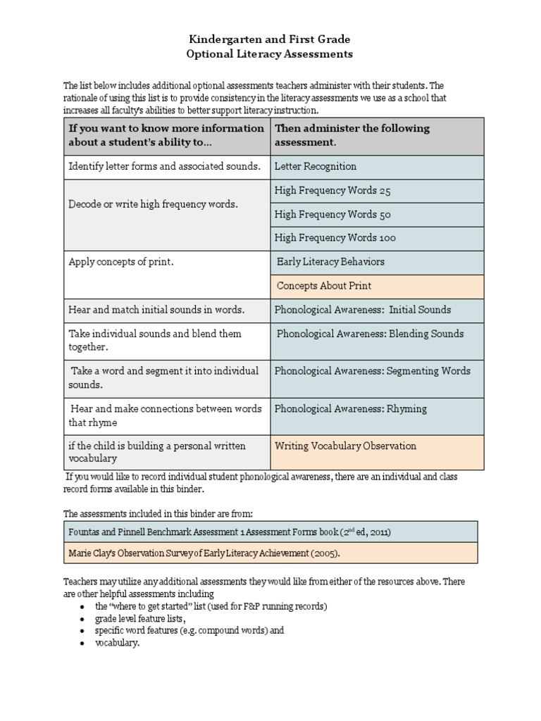 Kindergarten and First Grade Optional Literacy Assessments | PDF
