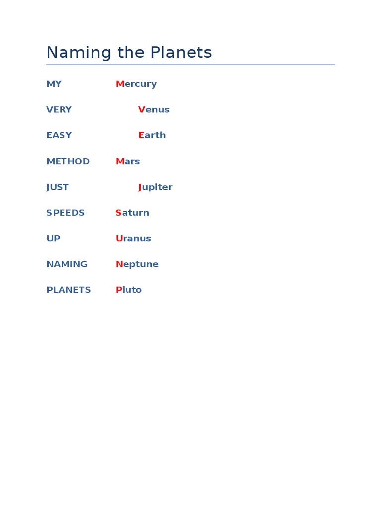 Naming The Planets | PDF