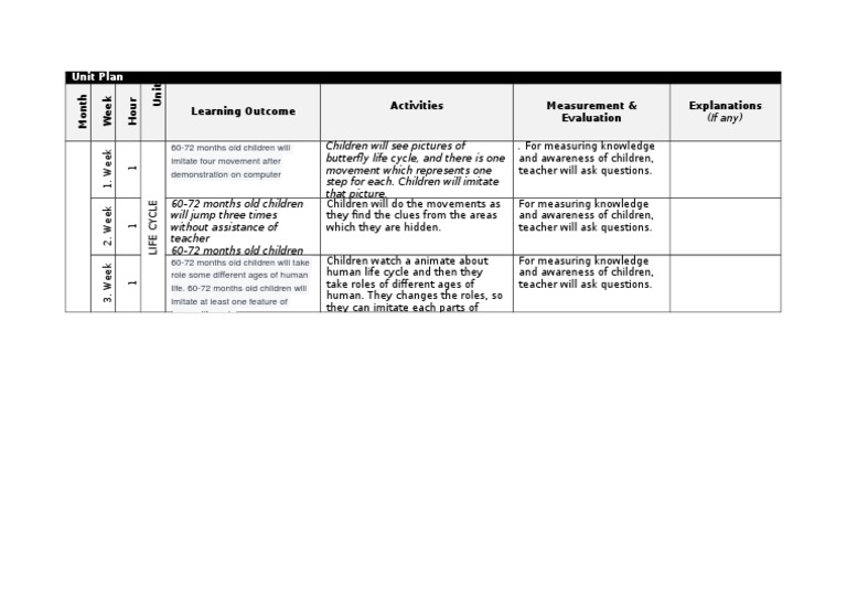 Life Cycle Unit Plan for Preschool | PDF