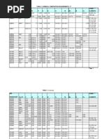 Norma ASTM-A276-A276M | PDF | Strength Of Materials | Stainless Steel