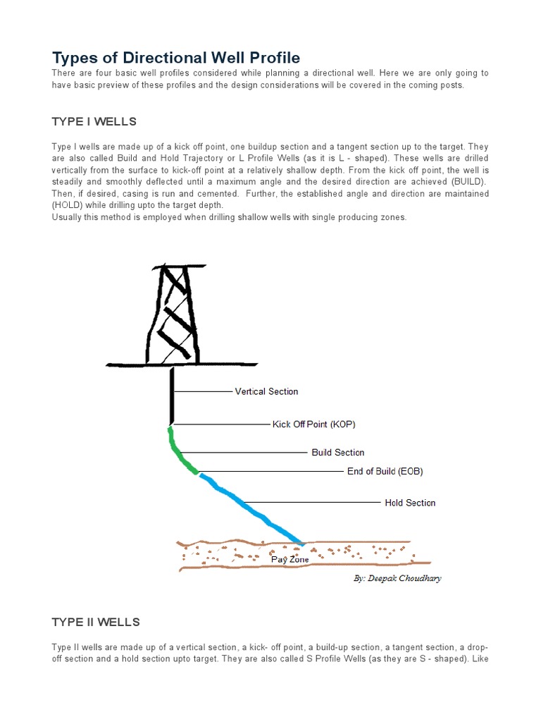 Well Profile | PDF | Oil Well | Civil Engineering