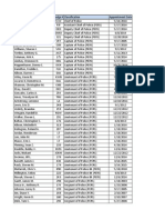 Virginia Beach Police Officer Roster (Names, Job Titles, Salaries ...