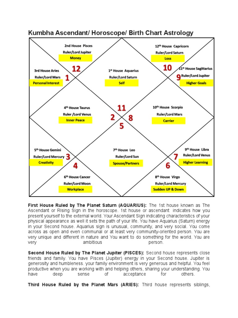 11 Aquarius Ascendant Horoscope Birth Chart Astrology | Download Free ...