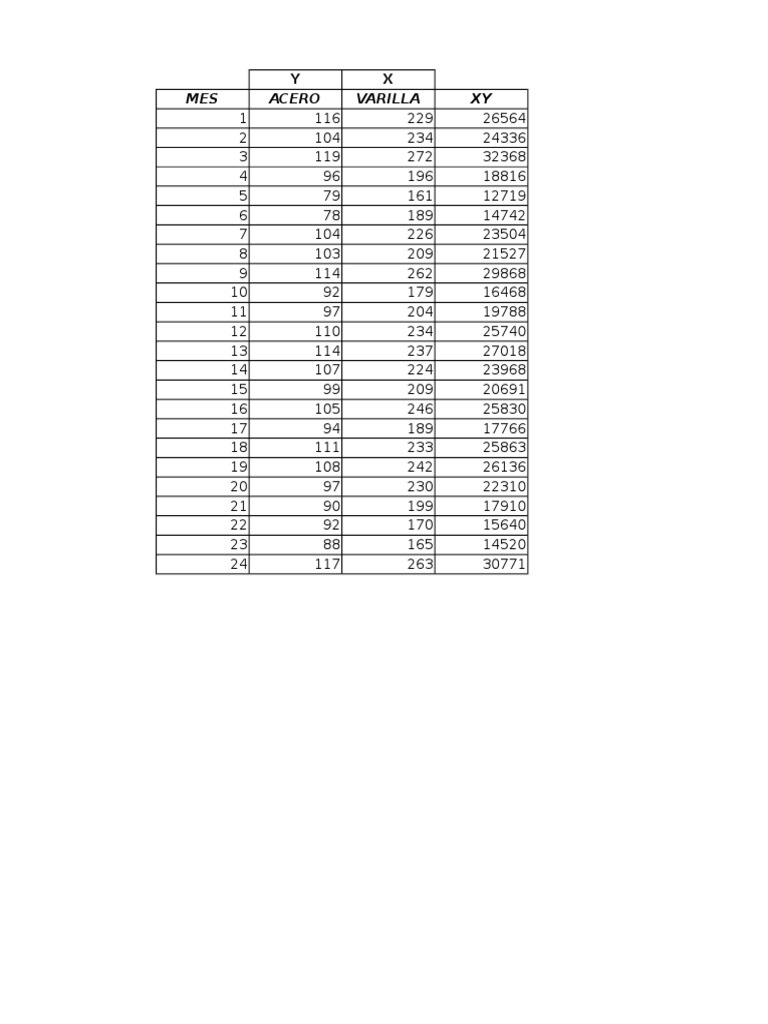 Producción Ejercicio 4,18 | PDF | Clima