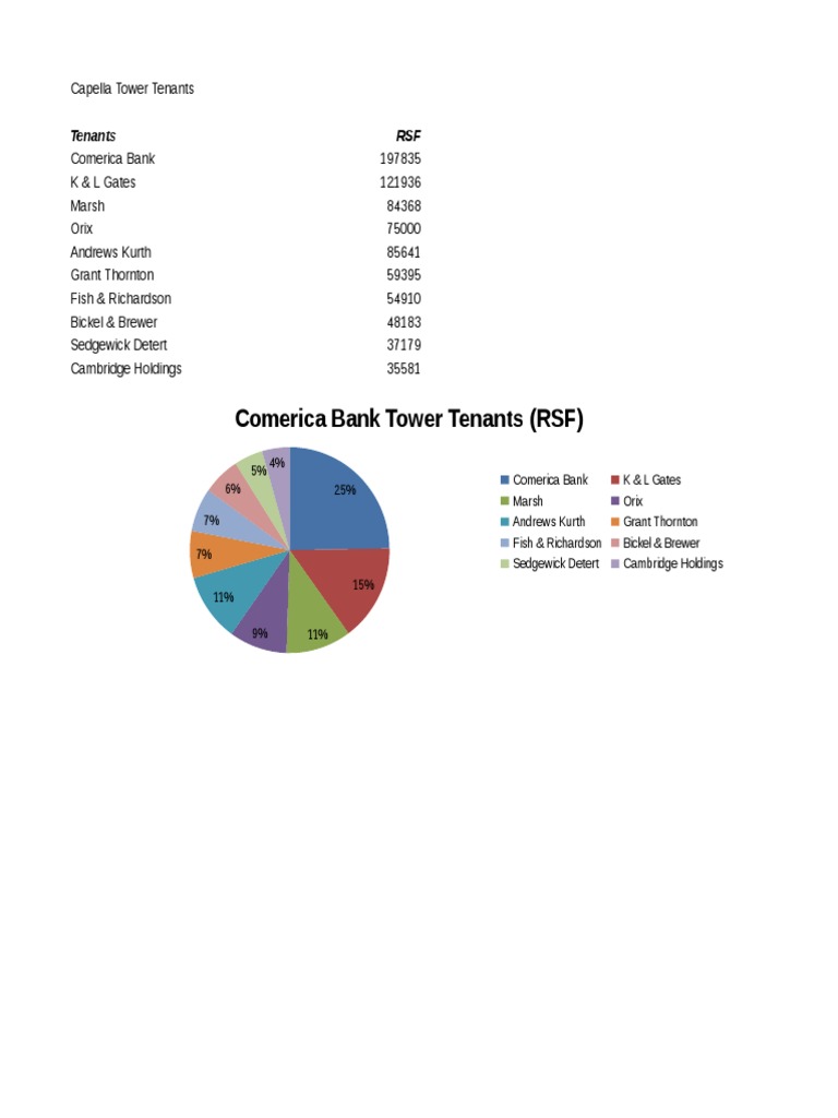 Comerica Bank Tower Tenants | PDF