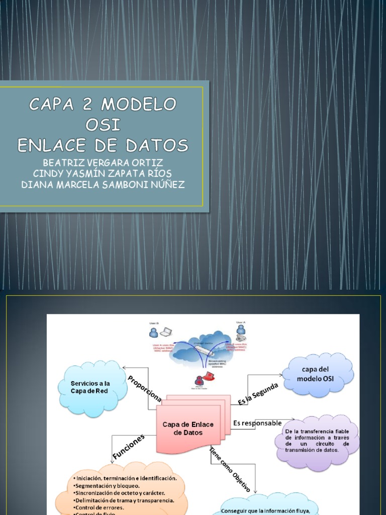 Capa 2 Modelo Osi Enlace de Datos | PDF | Red de computadoras ...