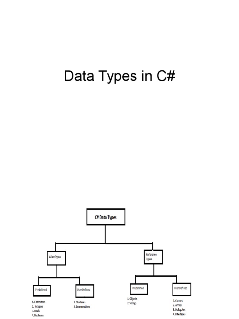 7.data Types in C# | PDF