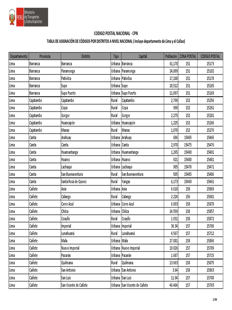 Codigos Postales PDF | PDF | Lima