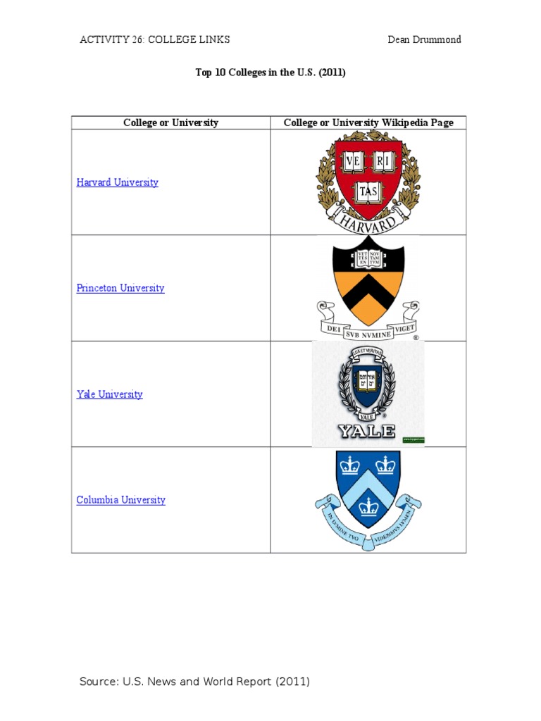 Colleges | PDF