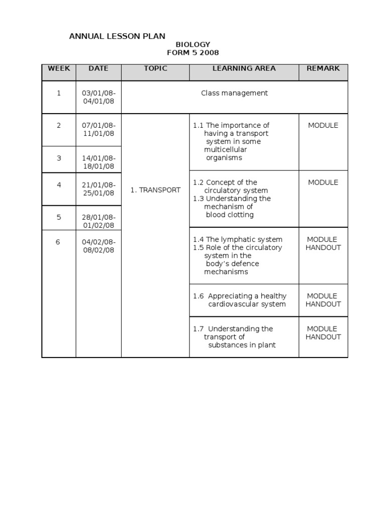 Annual Lesson Plan: Biology FORM 5 2008 Week Date Topic Learning Area ...