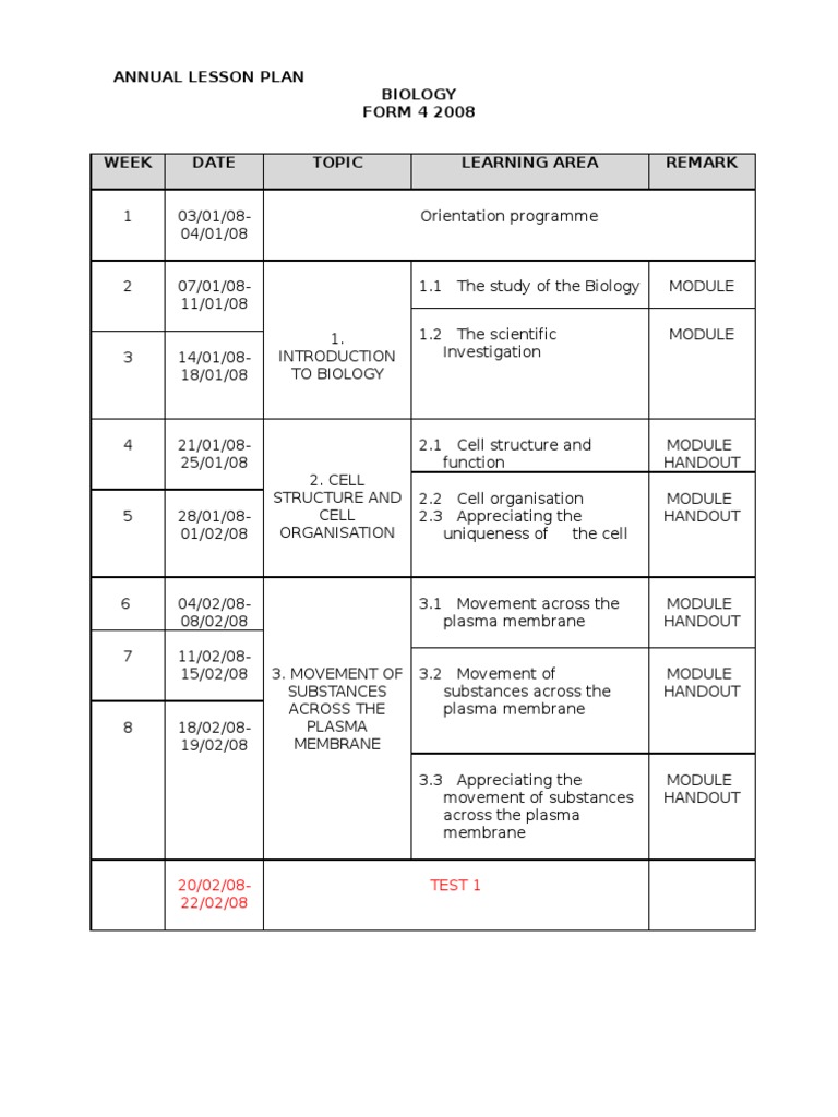 Form 4 Biology Annual Lesson Plan | PDF | Cell Membrane | Systems Biology