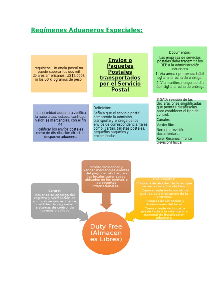 Regímenes Aduaneros Especiales | PDF | aduana | Transporte