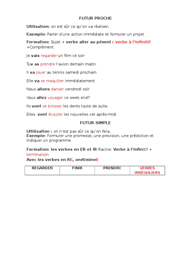 Le Futur Proche Et Le Futur Simple | PDF