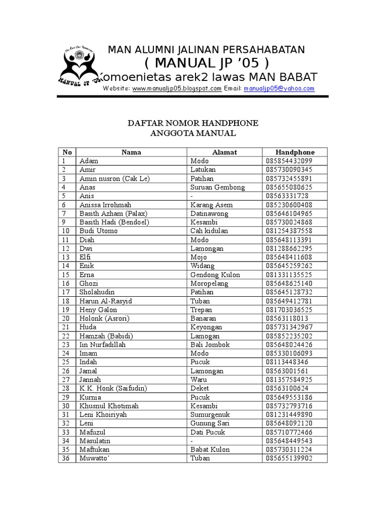 Daftar Nomor Handphone Alumni MAN | PDF