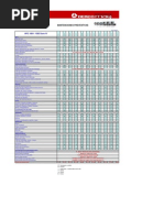 Plan de Mantenimiento Ford Ranger | PDF | Tracción en las cuatro ruedas ...