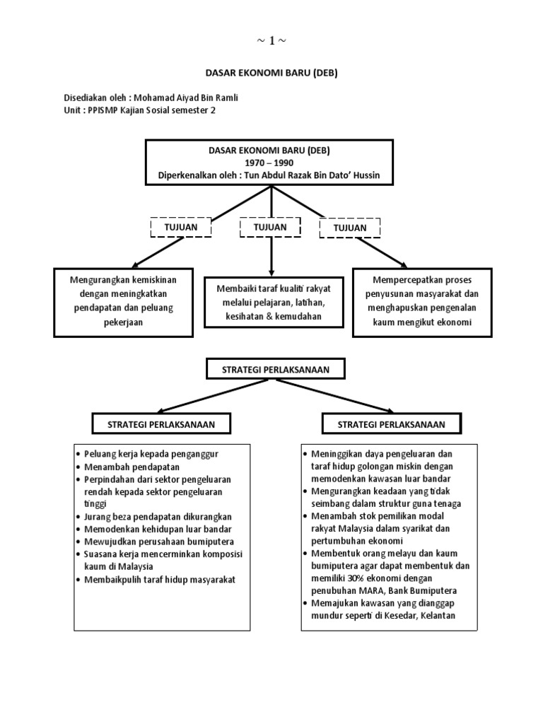 Peta Minda DEB & DPN | PDF