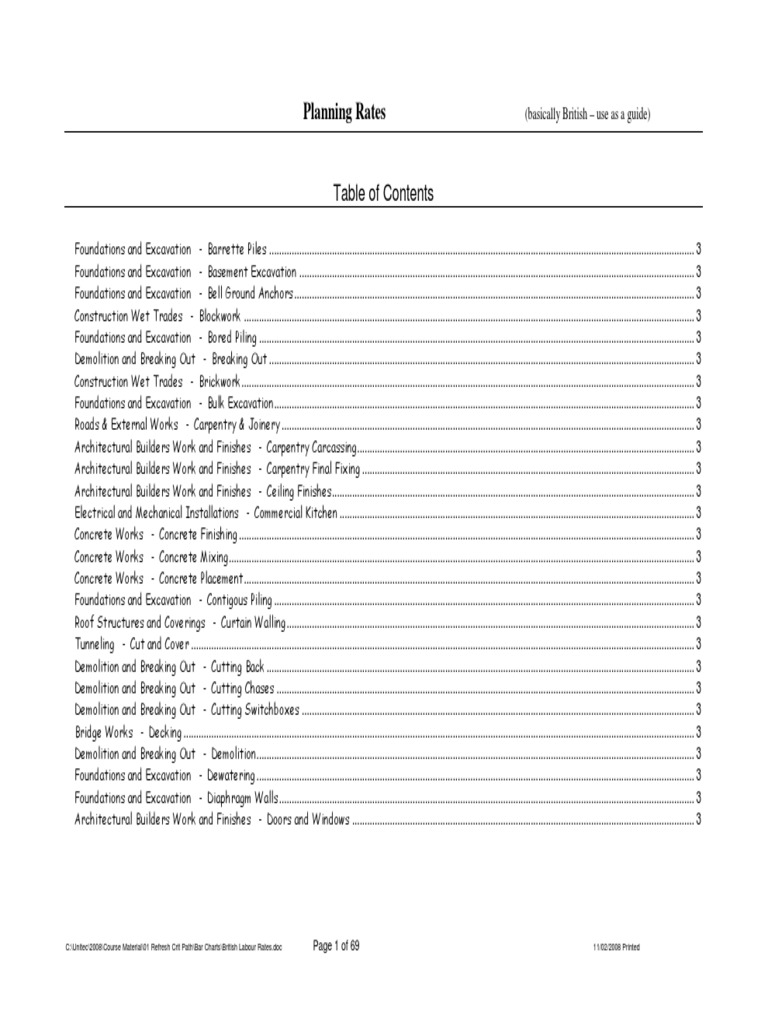 Man Hour Production Rates Guide Only | Roof | Foundation (Engineering)