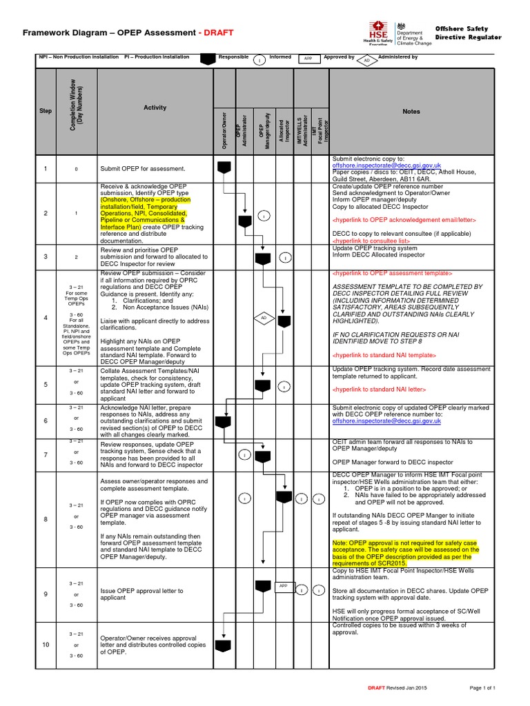 OPEP Assessment Framework Overview | PDF | Computing | Computing And ...