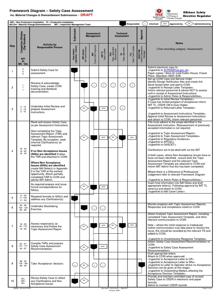 Framework Safety Case Assessment Draft 10032015 | Government | Politics