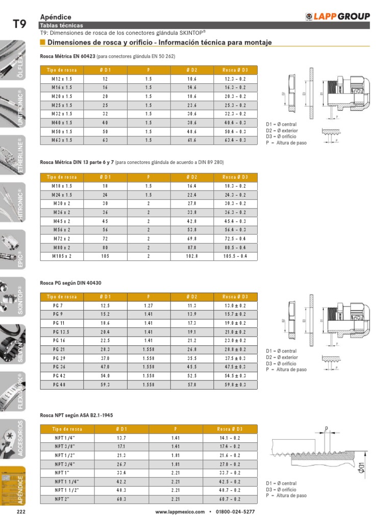 Dimensiones de Roscas y Orificio | Corte | Herramientas de corte ...