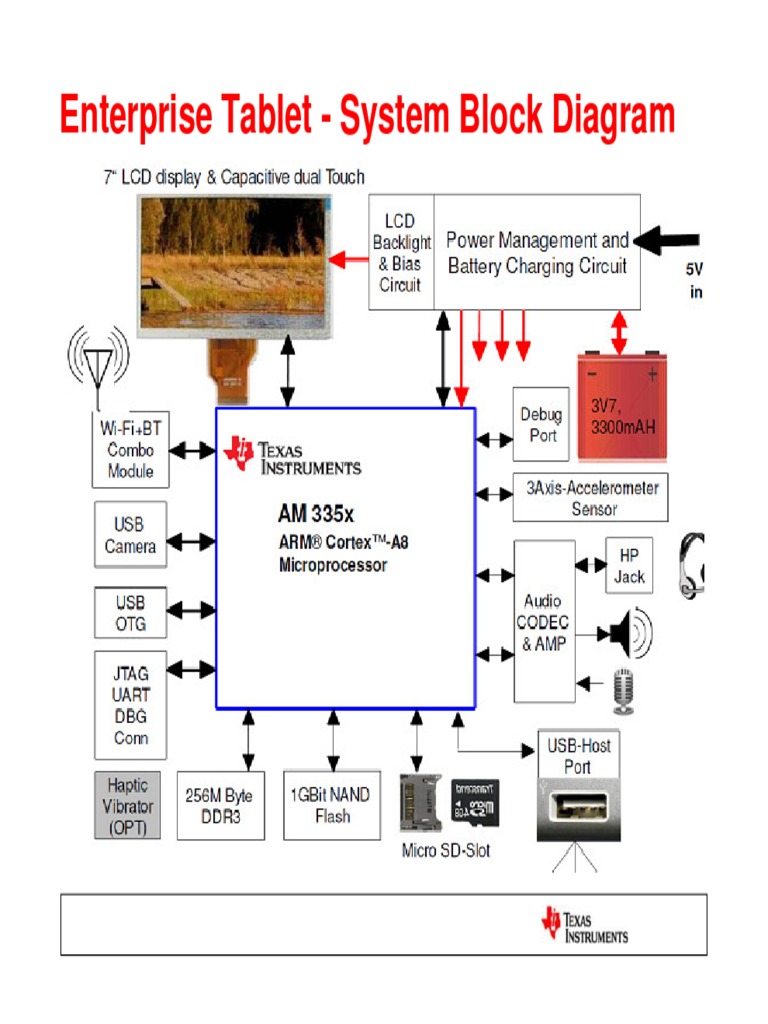 Enterprise Tablet - System Block Diagram | PDF | Patent | Intellectual ...