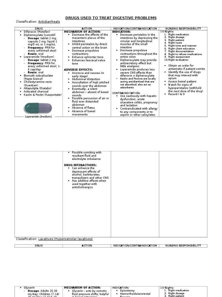 Drugs Used To Treat Digestive Problems: Classification: Antidiarrheals