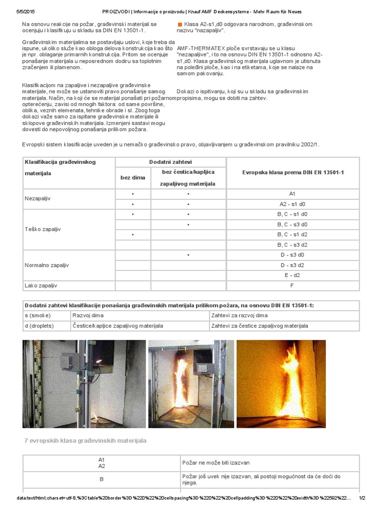Klase Protivpozarsnosti Gradjevinskih Materijala-De | PDF