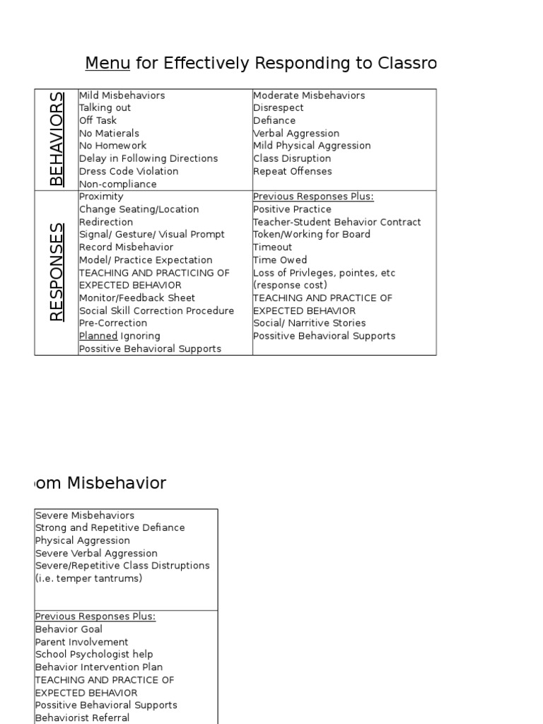 Menu For Pbs Strategies | PDF | Career & Growth