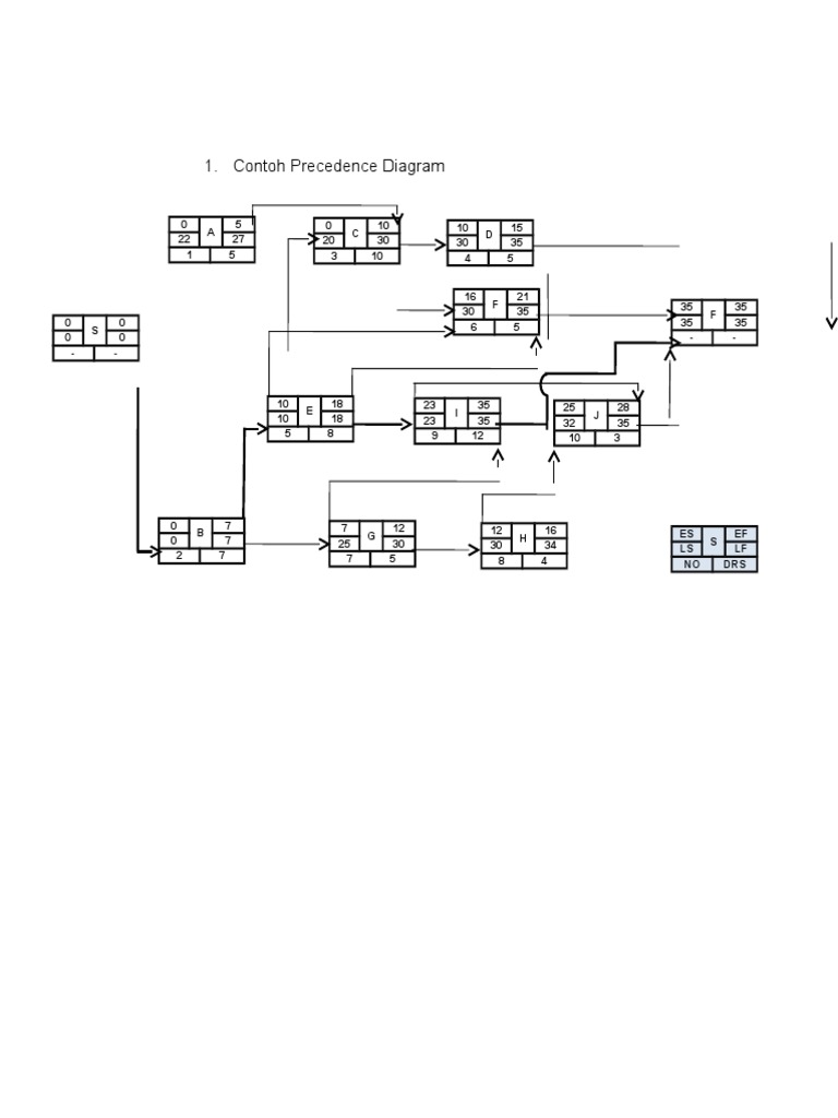 Contoh Precedence Diagram | PDF