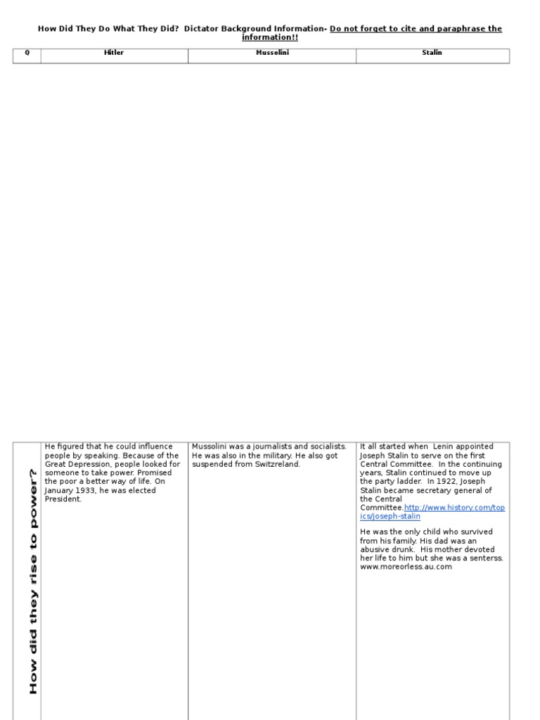 Dictators: Hitler, Mussolini, Stalin Overview | PDF