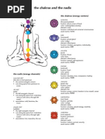 Chakra Worksheet | PDF