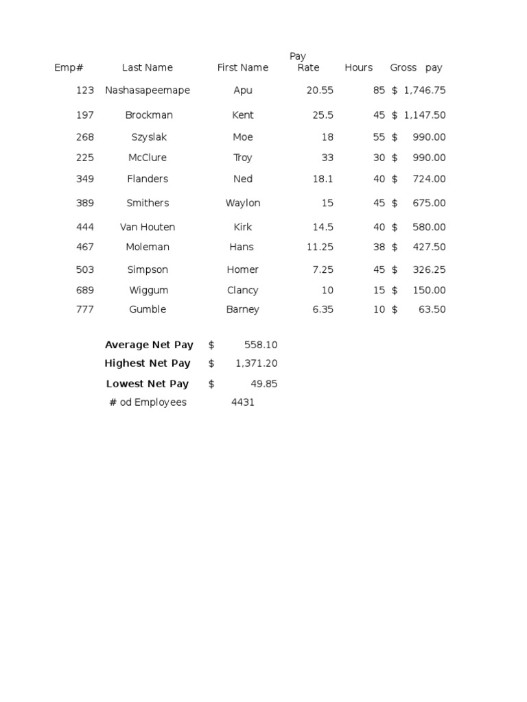Payroll Tyler Brown | PDF