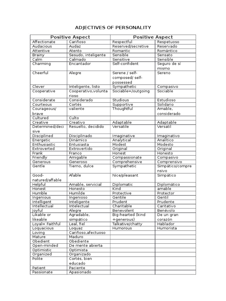 Adjectives of Personality Positive Aspect Positive Aspect | PDF | Style ...