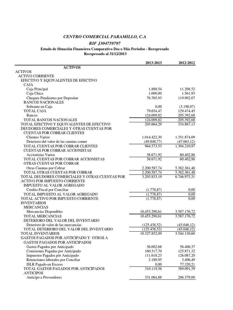 Balance General Comparativo Reexpresado 2012-2013 | PDF | Bancos ...