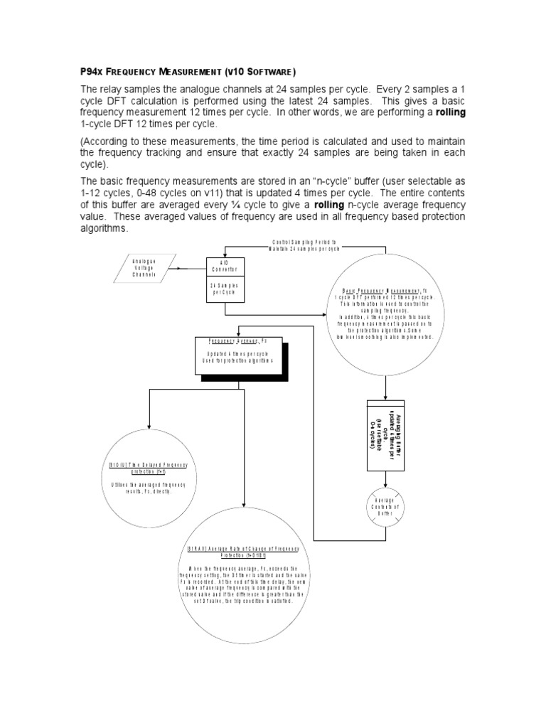P940 Algorithm Concepts (v10) | PDF | Telecommunications Engineering | Signal Processing