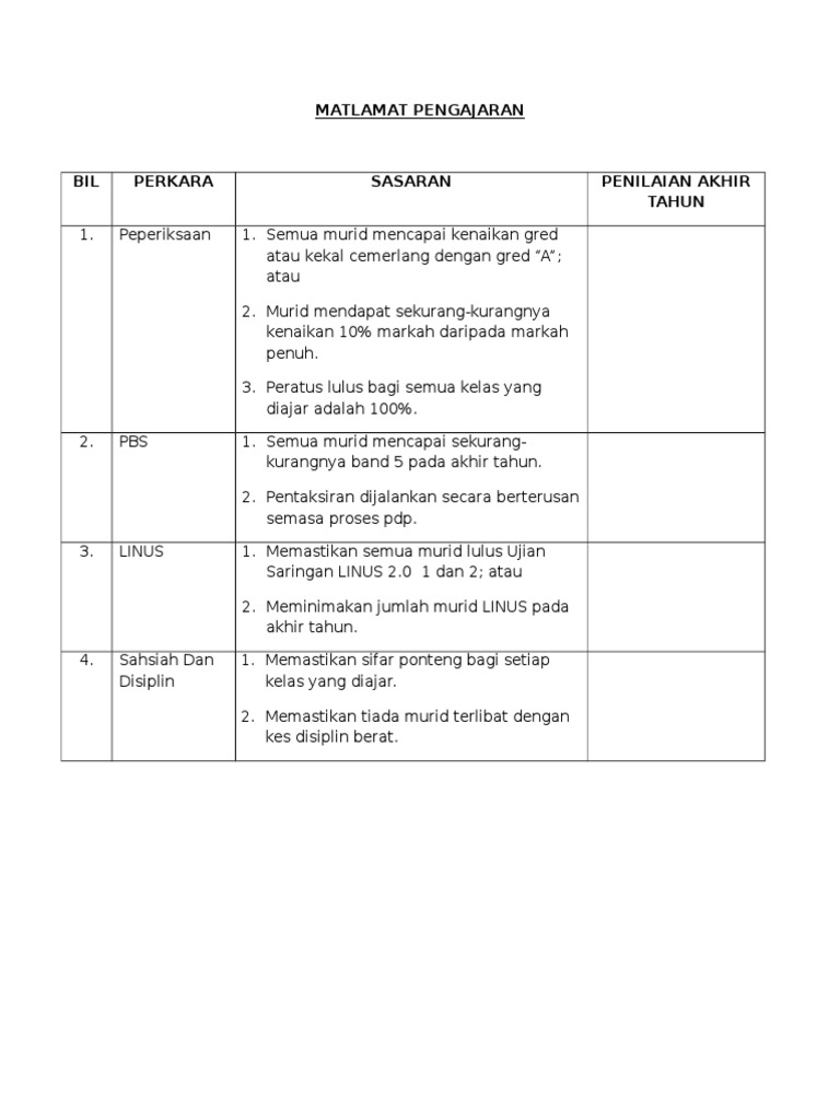 Matlamat Pengajaran Untuk Fail PPB | PDF