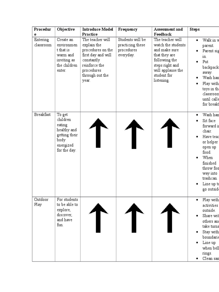 Procedures For Website | PDF