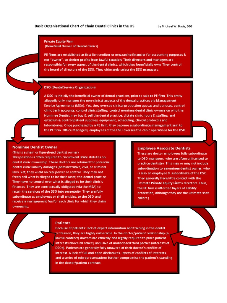 DSO Organizational Chart- By Michael W. Davis, DDS | Dentist | Board Of ...