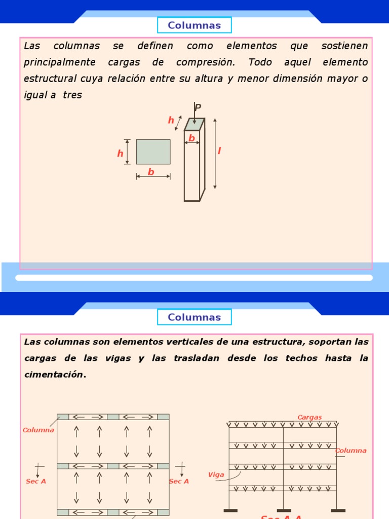 Tipos y Cálculo de Columnas Estructurales | PDF | Rigidez | Doblar