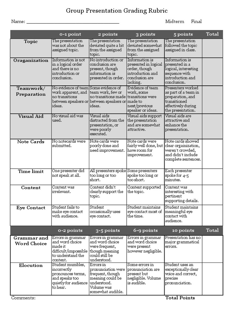 Group Presentation Grading Rubric | PDF | Grammar | Cognition